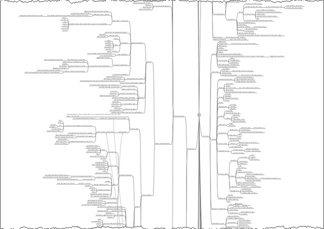 Using Mind Mapping to Capture User Stories